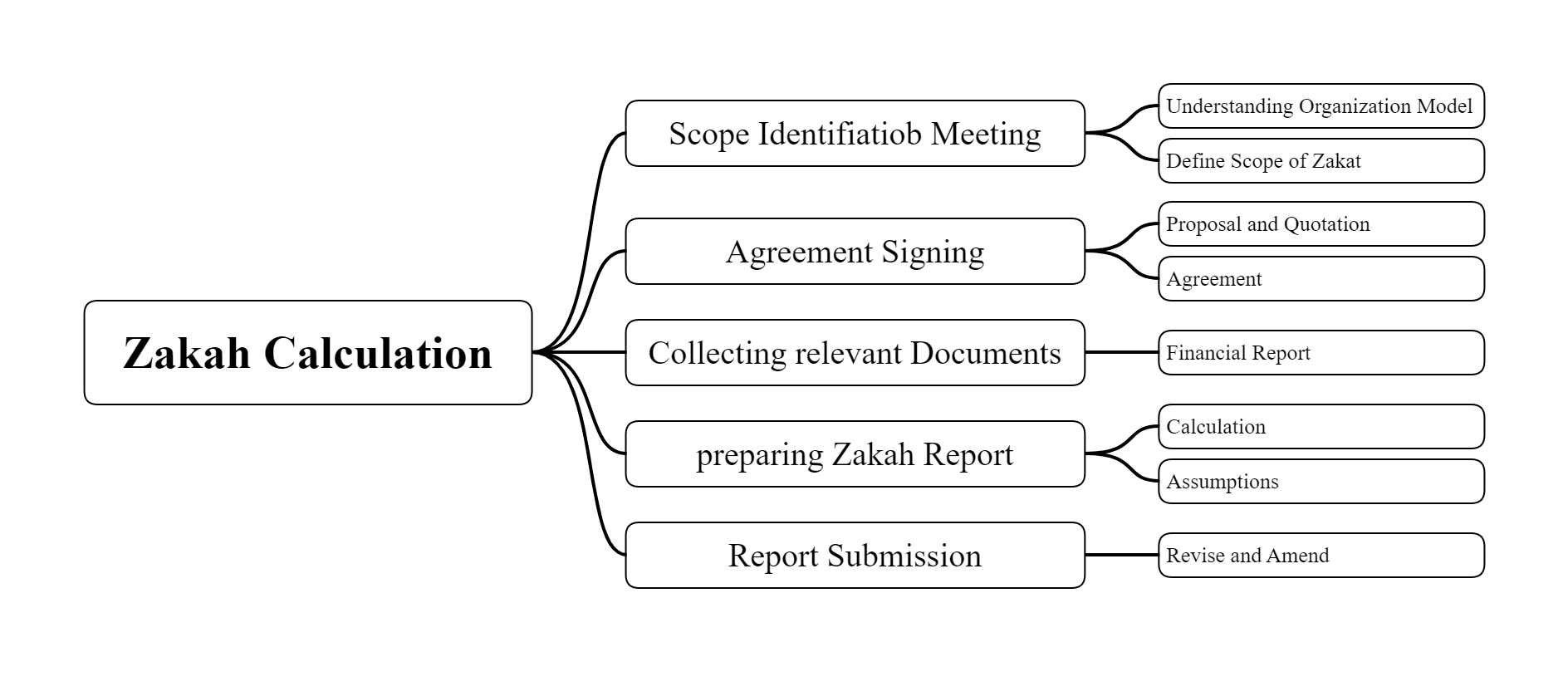 Zakat Calculation - IFA Consultancy